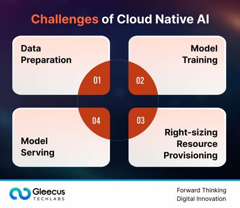 Gleecus Techlabs Inc On Linkedin Cloudnative Ai Artificialintelligence Machinelearning