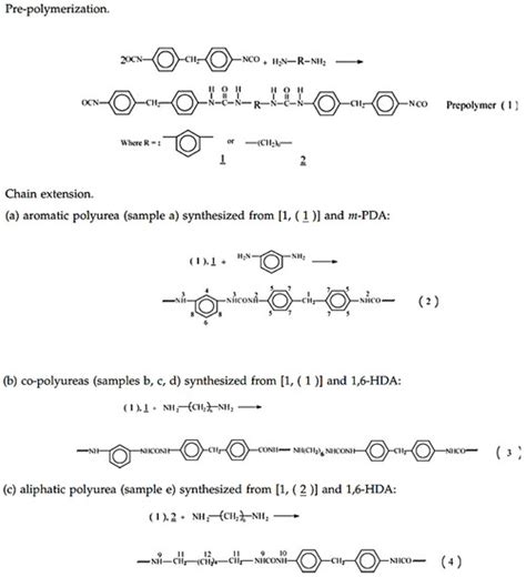 Polyureas Versatile Polymers For New Academic And Technological