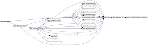 Osgearth Osgearthmapinfo Class Reference