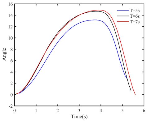 Optimization On Hydrodynamic Performance For First Level Energy Capturing Enhancement Of A