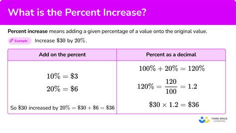 Percent Increase Math Steps Examples And Questions