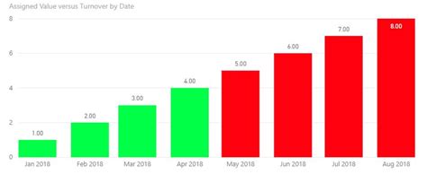 Solved Conditional Formatting Based On Average Value Of M Microsoft Fabric Community