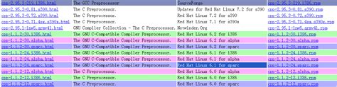 Software Installation How To Install Cpp In RHEL Unix Linux Stack Exchange