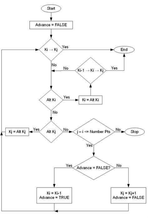 Flow Diagram Of The Revised Step Sequence Of The Algorithm Download