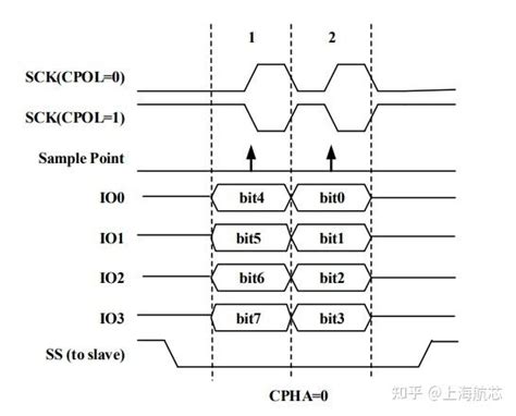 高效提升控制效率 基于acm32 mcu的led灯箱控制器方案 知乎