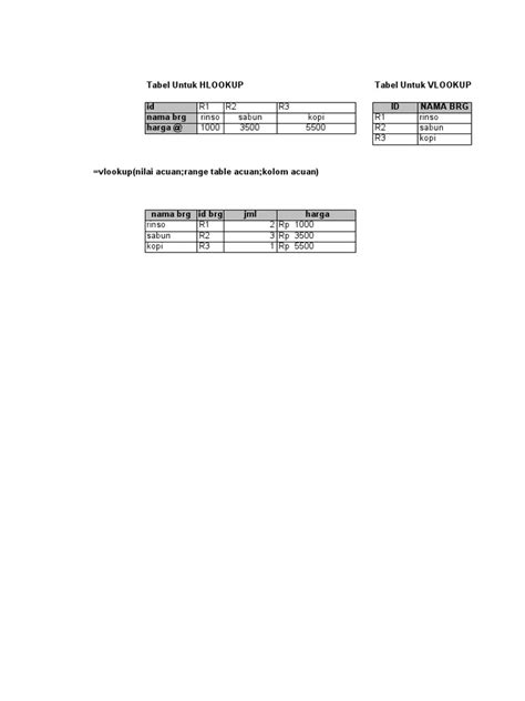 Latihan Vlookup Hlookup Pdf