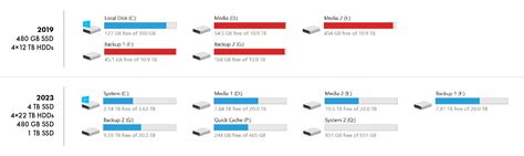 A Tale Of Reinstalling Windows Vol 2 ― A Place For My Head