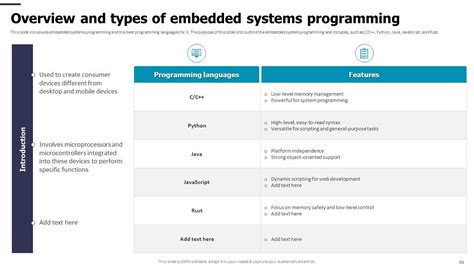Top 10 Embedded Systems PowerPoint Presentation Templates In 2025