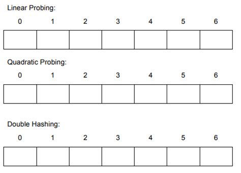 Solved Consider Linear Probing Quadratic Probing And Chegg