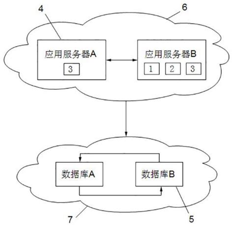 timed task scheduling method and timed task scheduling system in server