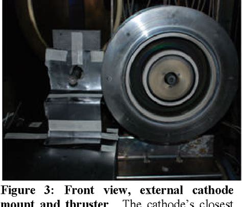 Figure 3 From Cathode Position And Orientation Effects On Cathode Coupling In A 6 KW Semantic