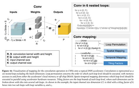 Transformer推理的全栈优化综述 专知vip