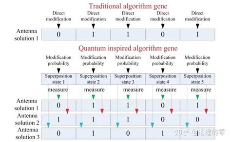 量子启发算法 (qia) 量子启发算法 (qia)