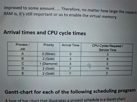 solved how can we calculate a gantt chart with this data