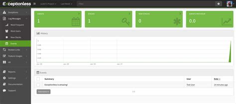 Log Levels Exceptionless