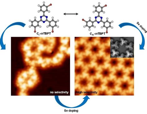 Controlling Molecular Arrangements Using Selenium Doping Lifeboat News The Blog
