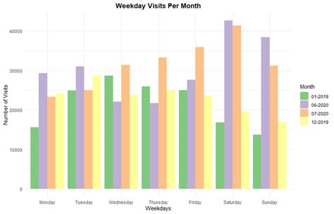 Data Visualization Dashboards And Data Analysis In R Best Data Design