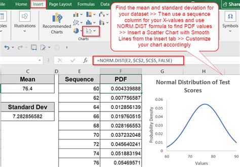 How To Plot Normal Distribution In Excel With 5 Simple Steps Excel Insider