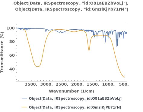 Ir Spectrum Excel