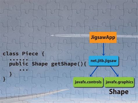 Module Programming With Project Jigsaw Ppt