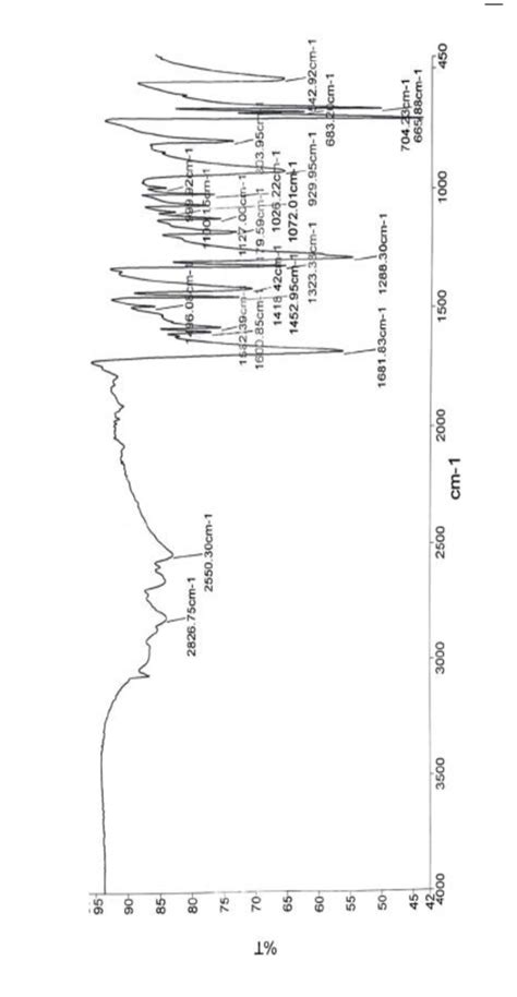 What Is The Compound In This Spectrum