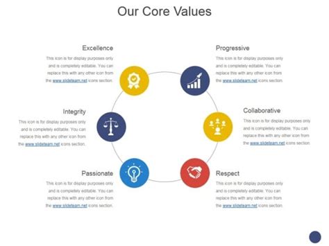 Our Core Values Ppt PowerPoint Presentation Model File Formats PowerPoint Templates