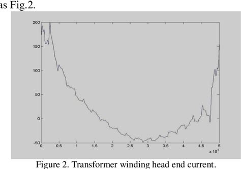 Figure 2 From Analysis Of Transformer Winding High Frequency Characteristics Semantic Scholar