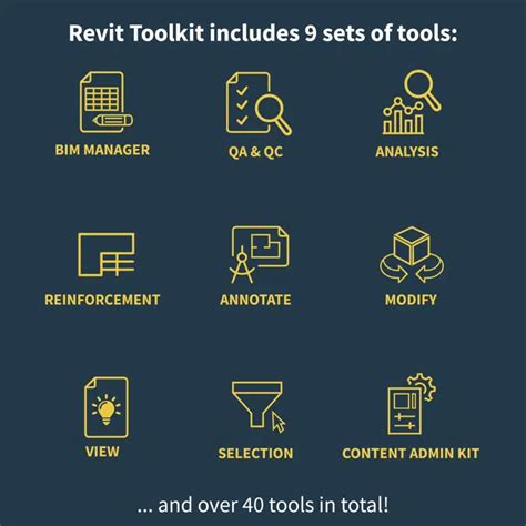 Objetos Bim Download Gratuito Kobi Toolkit For Revit Bimobject