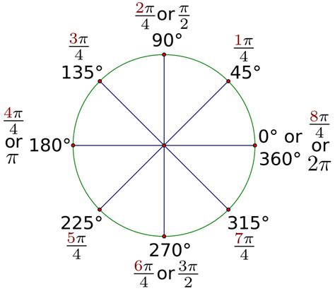 Figure 2 2 45 Degree Rotations Trigonometry Learning Mathematics
