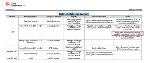Tms320f28p550sj Adc External Reference As 30v C2000 Microcontrollers Forum C2000™︎