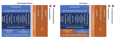 ARMO Adds CIS EKS Benchmark Security Boulevard