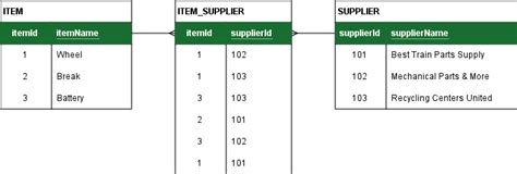 Database Basics Part 3 Data Models And Database Design Betterdoc