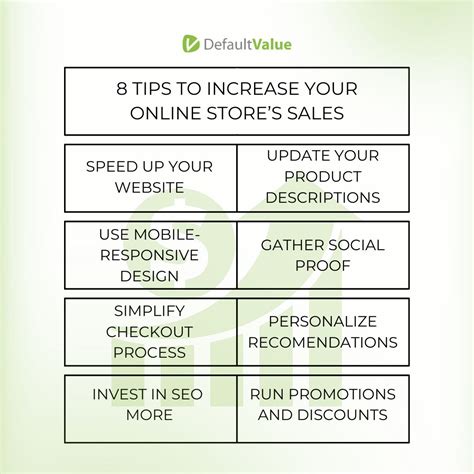 how to boost your online sales with magento default value posted on