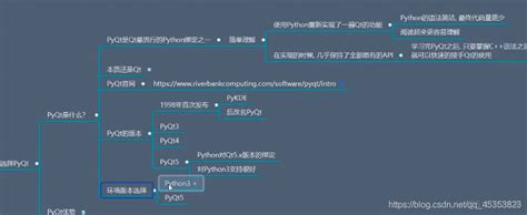 pyqt简介优势和pyqt5开发环境搭建 51cto博客 pyqt5 radiobutton