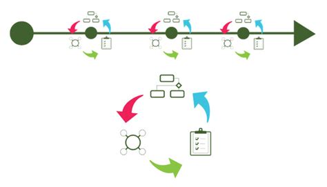 Cyclical Process Is The Truest Representation Of A Successful Workflow