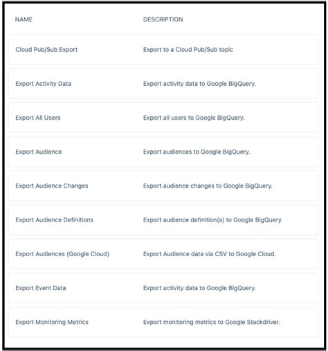 Load Your BigQuery Warehouse For Custom Analytics Modeling Playbook