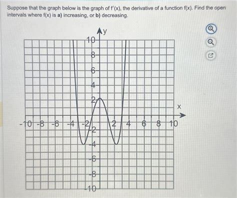 Solved Suppose That The Graph Below Is The Graph Of F X Chegg Com