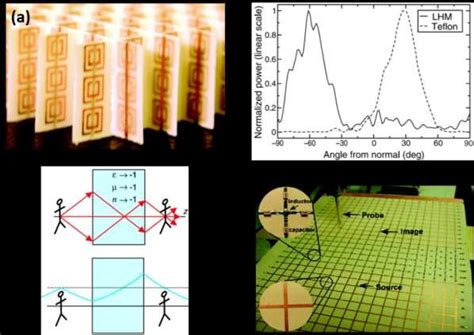 A A Prototype Of The Negative Refractive Index MTM Composed Of SRRs