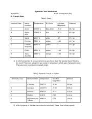 Spectral Classes Worksheet Docx Spectral Class Worksheet Worksheet III Example Stars Name
