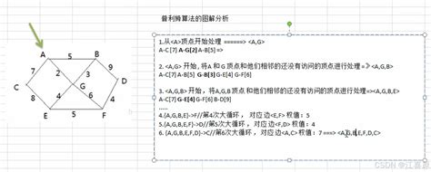 数据结构与算法 图 csdn博客