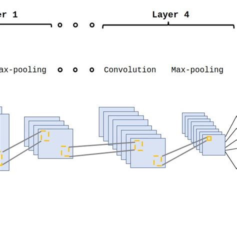 Schematic Plots Of The Two Types Of Neural Networks Considered In This Download Scientific