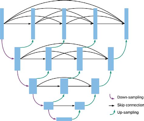 Pdf U Net And Its Variants For Medical Image Segmentation A Review