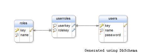 Java Overcoming Lazy Loading Issues In Hibernate Many To Many Relationship Stack Overflow