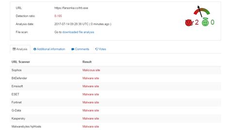 Banking Malware Hidden In Malicious Excel Spreadsheets Lmntrix Blog