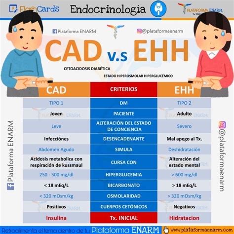 Cad Vs Ehh Endocrino