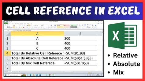 Reference Cell A From The Alpha Worksheet Imaginative Minds
