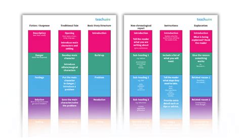 Structure Strips Ks2 Lesson Plan And Template Teachwire