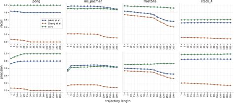 unsupervised learning of object keypoints for perception and control