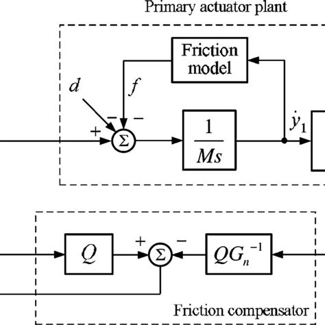 DSA Systems A Illustration Of A DSA Model B A Developed DSA Download Scientific Diagram
