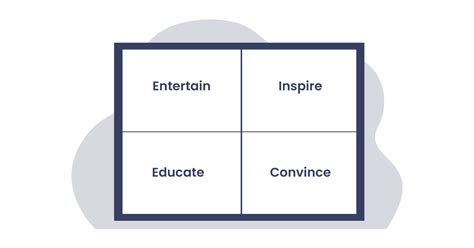 The Content Marketing Matrix What It Is And How To Use It ButterCMS